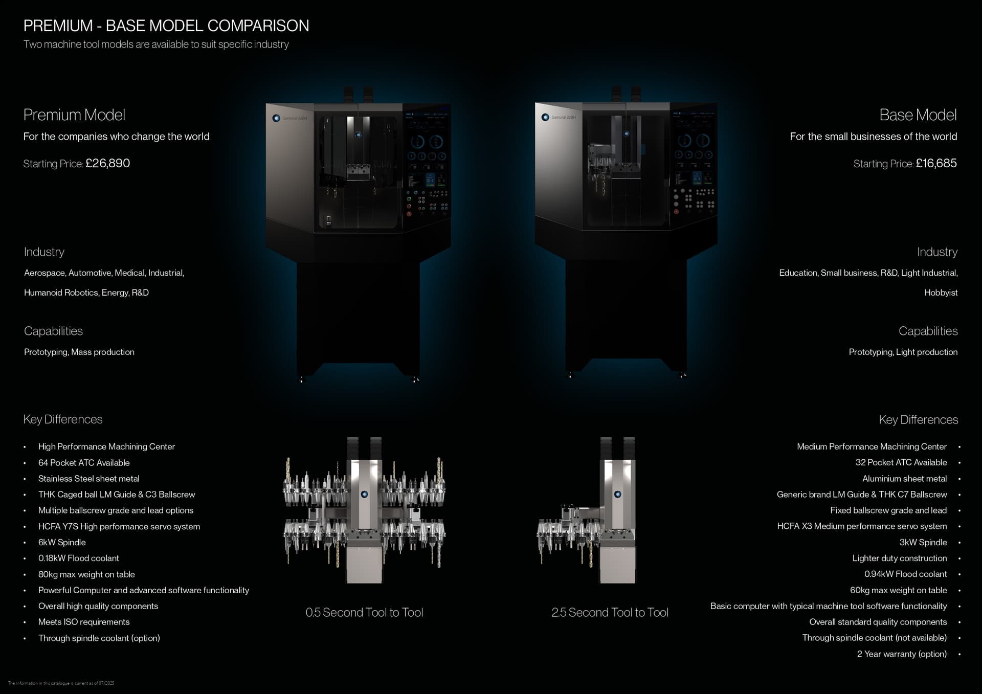 Samurai Machine Tools